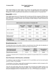 News & Views | Polar Capital